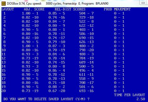 Display Results From 20 Iterations On Blocplan Algorithm Download