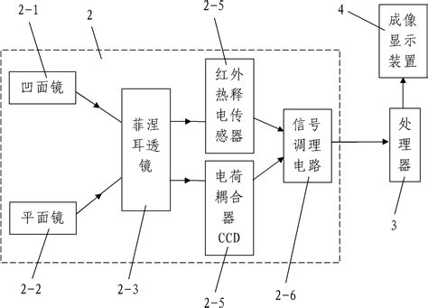 Portable Terahertz Remote Sensing Detector And Remote Detection Method Portable Terahertz Remote Sensing Detector And Remote Detection Method