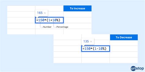 Percentage Formula In Excel How To Use Learn With Examples Unstop