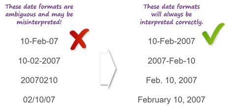 Avoid Problematic Date Formats In Your Charts — Practical Reporting Inc