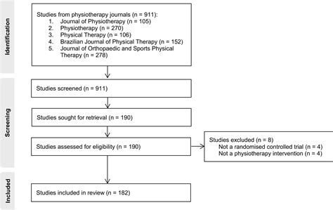 Reporting Of Sex Andor Gender In Randomised Controlled Trials Of