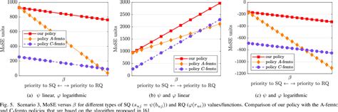 Figure 5 From An Approximation Algorithm For Joint Caching And