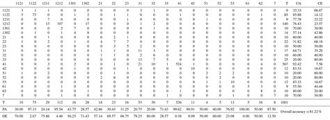 Essd Classification And Mapping Of European Fuels Using A