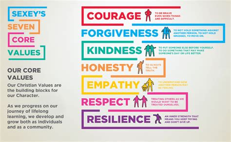 Core Values Sexeys Sexeys
