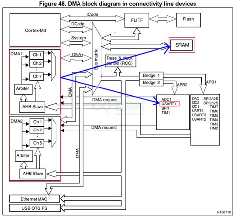 第3章 Uart 开发基础 韦东山 博客园