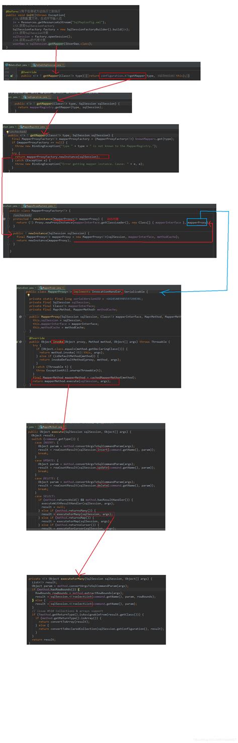 Mybatis中getmapper方法的作用及流程mappersgetmapper Csdn博客