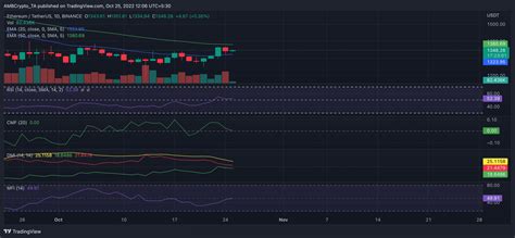 이더 리움 Eth 최근 랠리에 당황하지 마세요 한국어로 된 암호화 뉴스