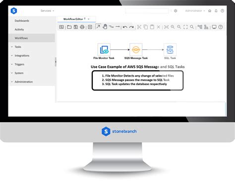Amazon SQS Message