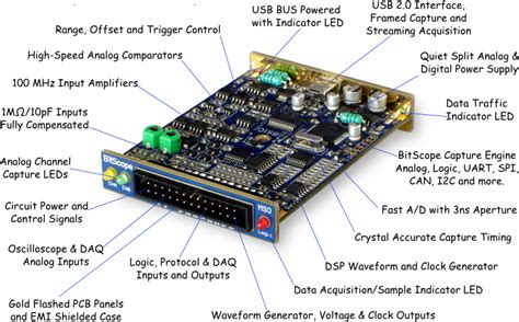 Digital USB Scope Portable DiyAudio