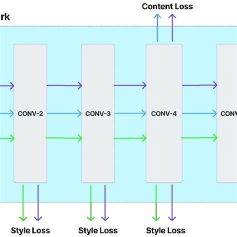Loss Network Vgg 16 Loss Network Vgg 16 Download Scientific Diagram