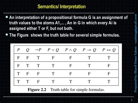 3 Formal Methods Propositional Logic