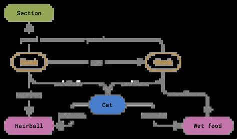 Knowledge Graphs Part 1 Gel Blog