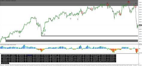 Intraday Scalping Strategy With Signal Indicator And CCI