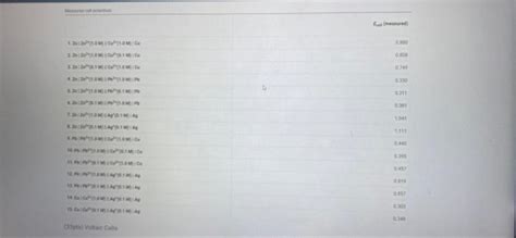 Report Voltaic Cells Voltaic Cells How Will You Chegg Com
