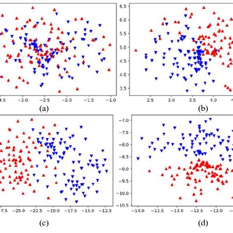 Performance Of Different Pooling Boundaries In Each Stage A Stage 1 Download Scientific