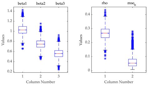 Bayesian Estimation Of The Semiparametric Spatial Lag Model