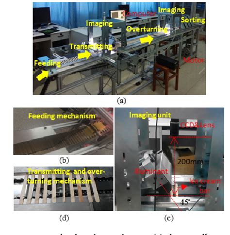 Figure 3 From Wood Defect Classification Based On Two Dimensional