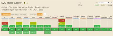 How To Safely Enable Svg Support In Wordpress Manually And Via Plugin