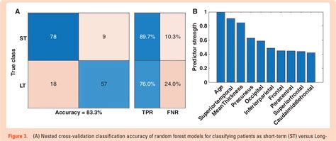 Figure 1 From Structural Gray Matter Alterations In Glioblastoma And