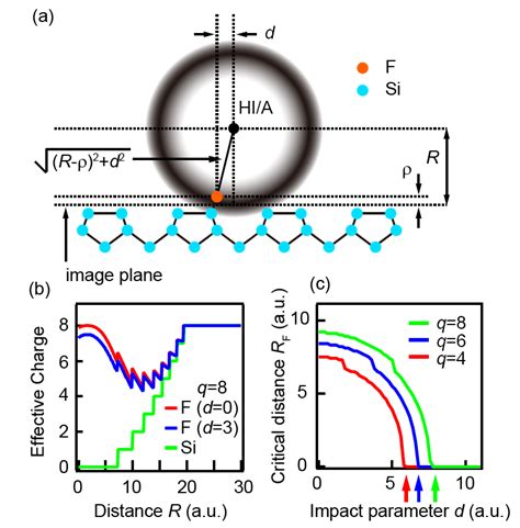 A Schematic Drawing Of The COB Process For The F Si Surface HI A Is Download Scientific