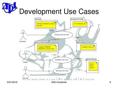 The Gnu Autotools Autoconf Automake Libtool Ppt Download