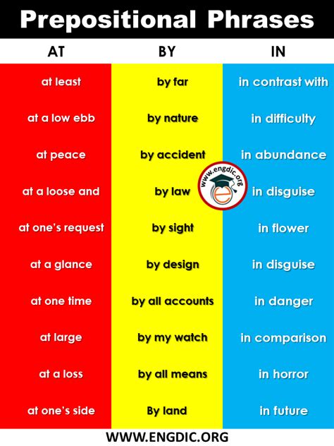 Prepositional Phrases List Definition Types And Example Sentences PDF EngDic