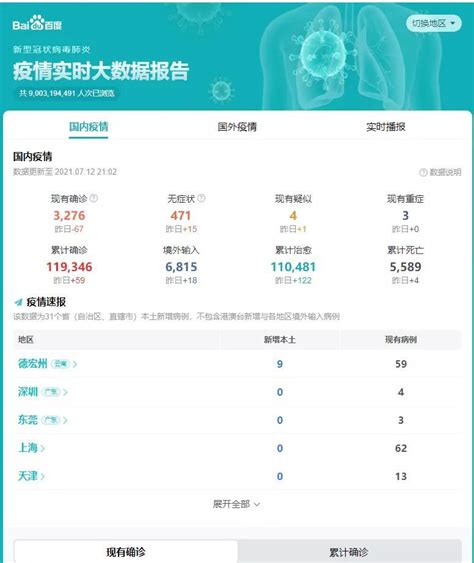 用Python可视化新冠疫情数据 asp之家