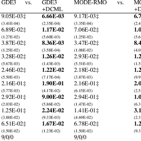 The Statistical Results Mean Std Of The Eight Algorithms Over 20