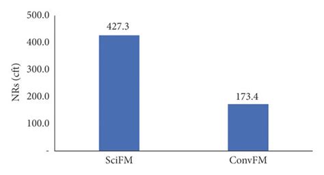Timber Production Cost In Two Forest Management Systems Download