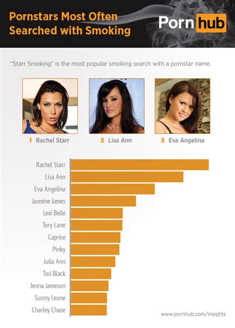 Up In Smoke Pornhub Insights