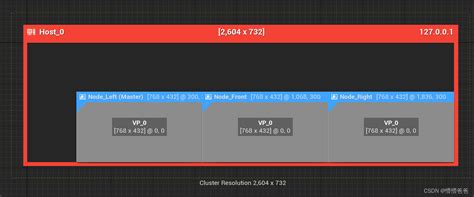 Ue4 Unreal Ndisplay插件 简易使用 三折幕 详细ue4 Ndisplay 打包 Csdn博客