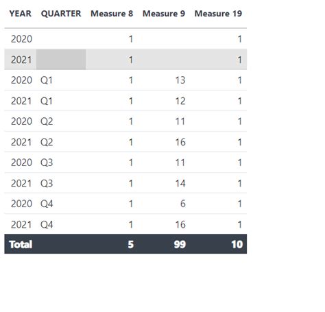 solved dax query to count the number of quarters for diff