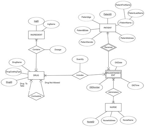 solved map the following er diagram into a relational scheme