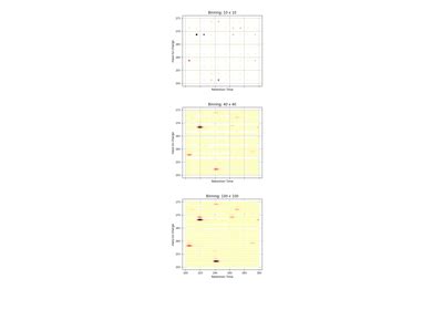 Plot Gallery Pyopenms Viz Dev Documentation