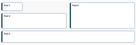 Adding Pods To Page Layouts
