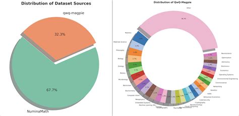 Releasing QwQ LongCoT 130K