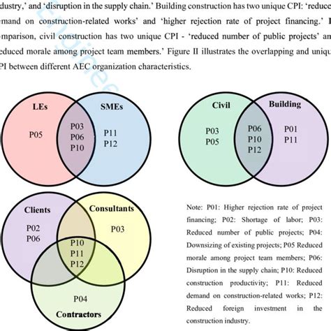 Overview Of The Overlap Analysis Results Download Scientific Diagram