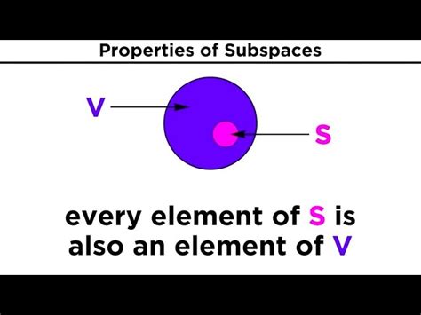 Vector Space Theory