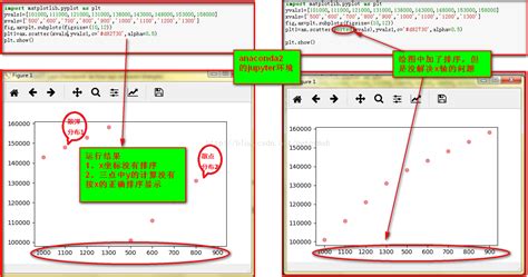 Jupyter Notebook 执行结果与pythonide执行不一样jupyter Python Id 不一致 Csdn博客