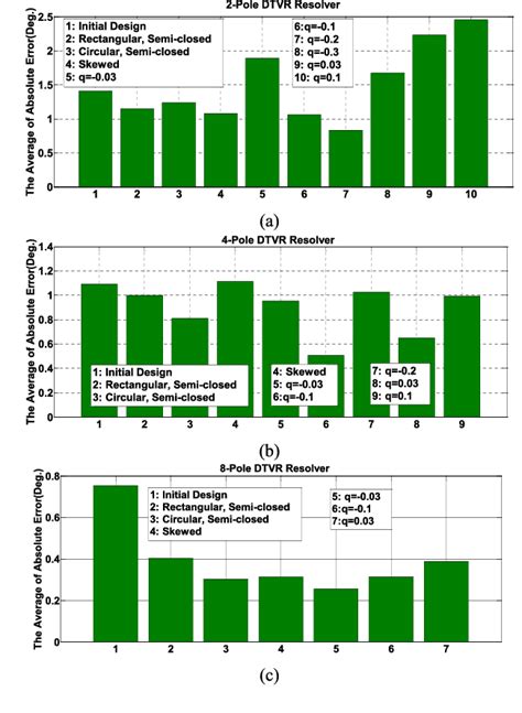 Figure 16 From Performance Evaluation Of Disk Type Variable Reluctance Resolvers Semantic Scholar