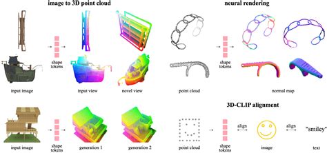 3d Shape Tokenization Apple Machine Learning Research