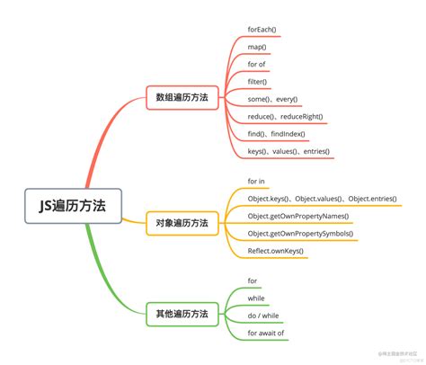 Javascript什么叫遍历 Js 遍历方法lingjuli的技术博客51cto博客