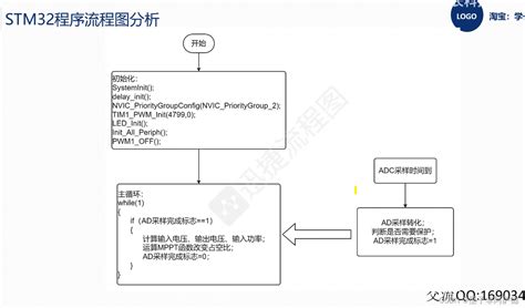mppt 扰动观察法 mttp扰动观测法 csdn博客