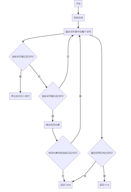 JavaScript 算法栈与队列解决括号匹配问题 腾讯云开发者社区 腾讯云