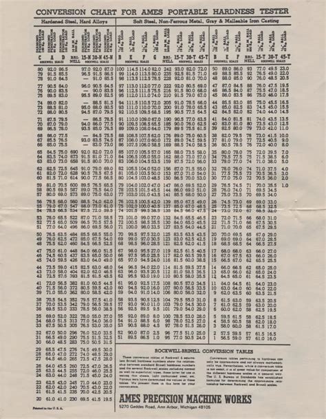 5 Kinds Of Hardness Testing