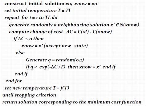 Penerapan Dan Penjelasan Algoritma Simulated Annealing Crudpro