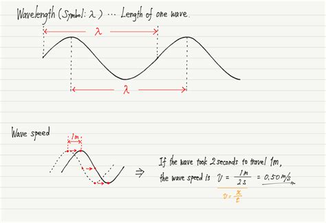 Wave Speed EquationIntroduction To High Babe Physics