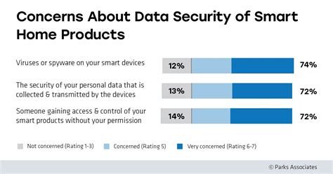 Sam Seamless Network On Linkedin Protecteverything Cyber Security Cybersecurity Iot