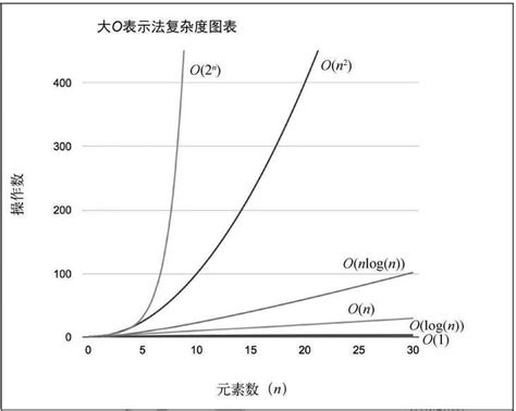 数据结构之集合 知乎