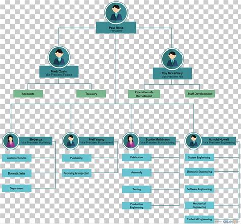 Flowchart Workflow Template Process Flow Diagram Business Process PNG Clipart Angle Area